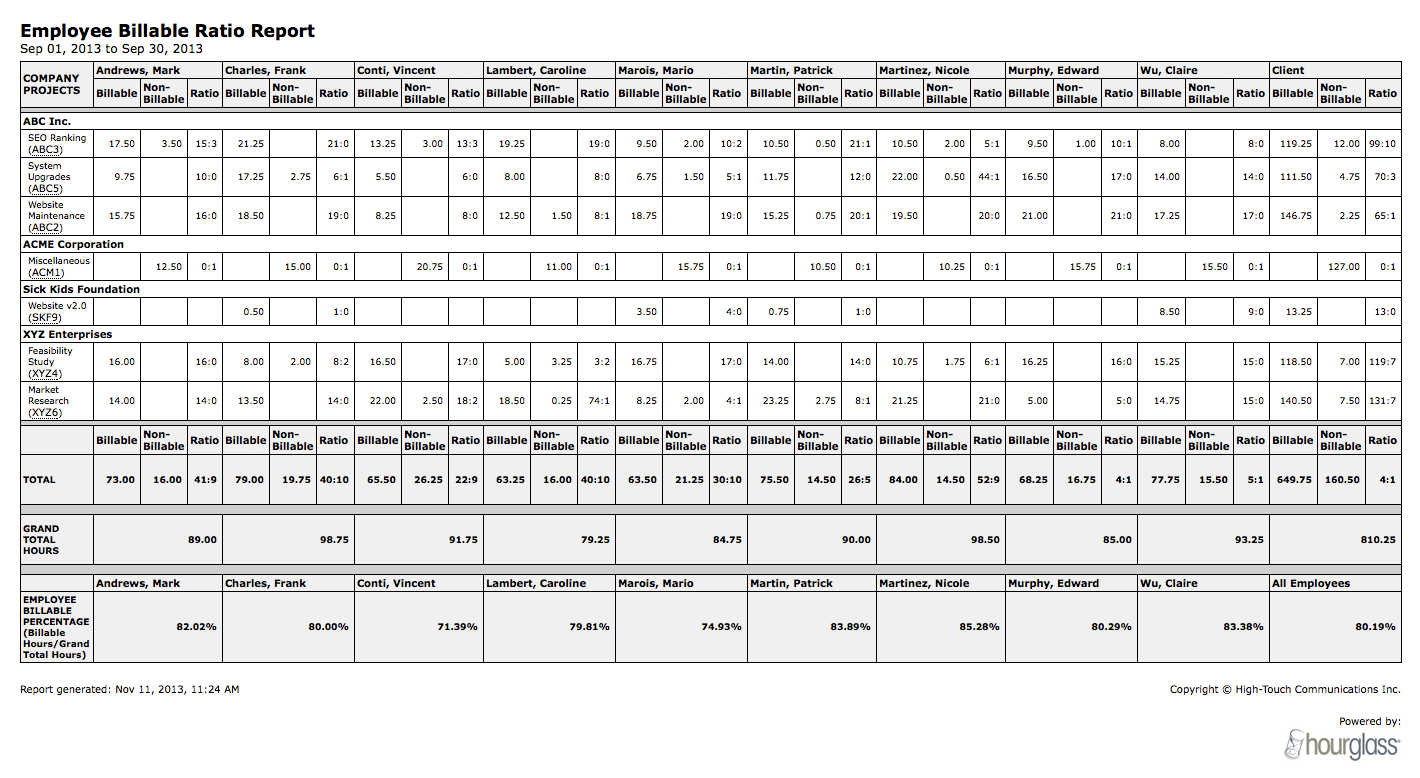 Employee Reports | HourGlass